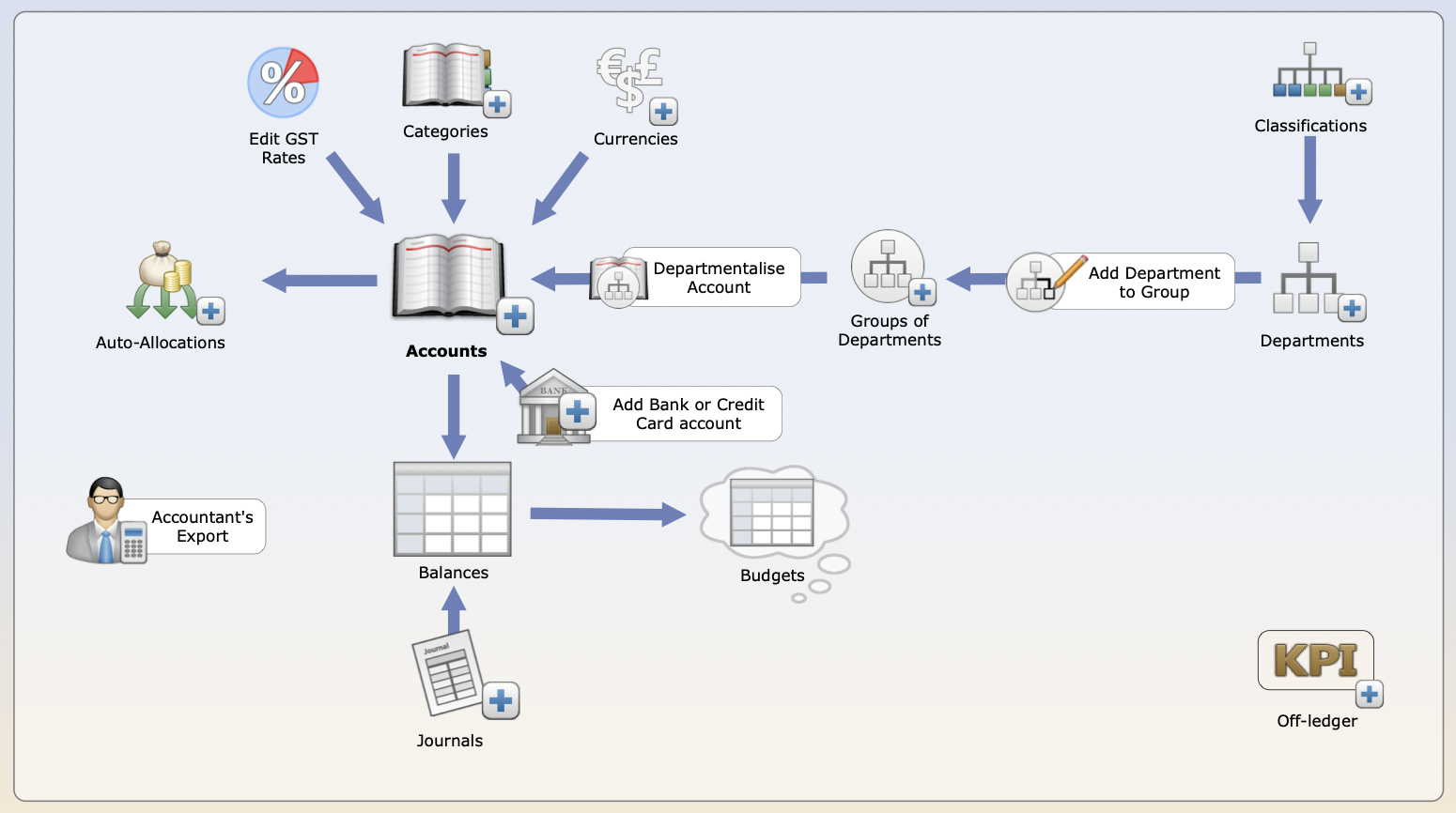 MoneyWorks® Gold – Solarsys